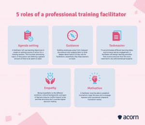 11 Roles of a Facilitator and Skills You Need to Be One | Acorn PLMS
