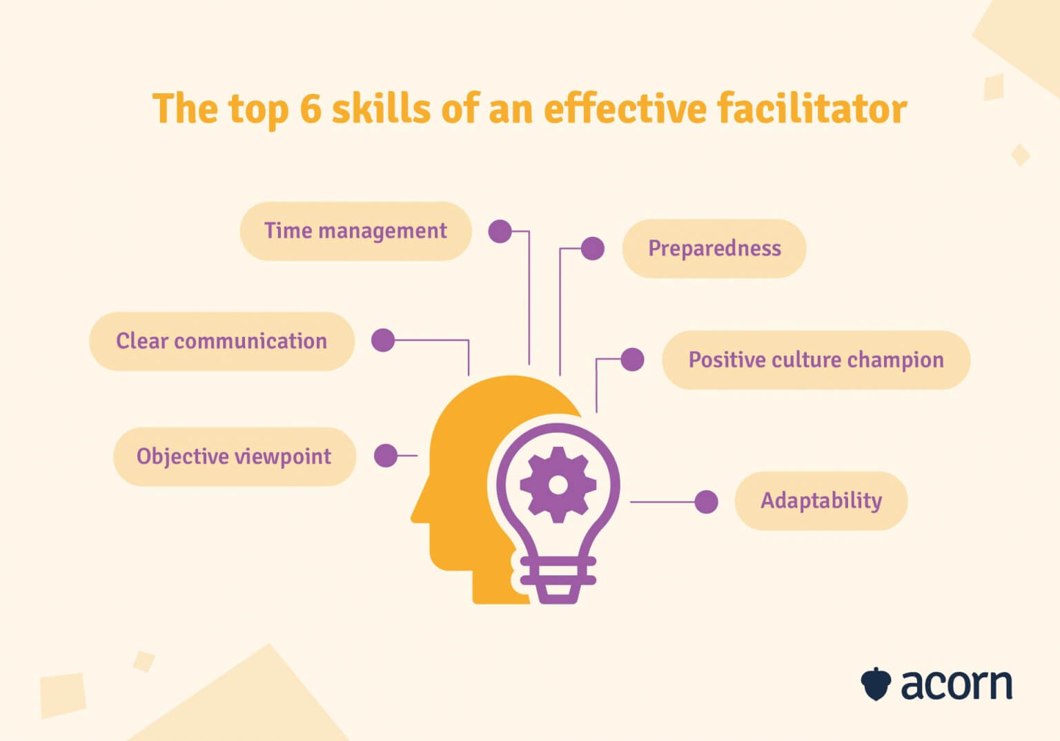 11 Roles of a Facilitator and Skills You Need to Be One | Acorn PLMS