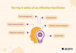 11 Roles of a Facilitator and Skills You Need to Be One | Acorn PLMS