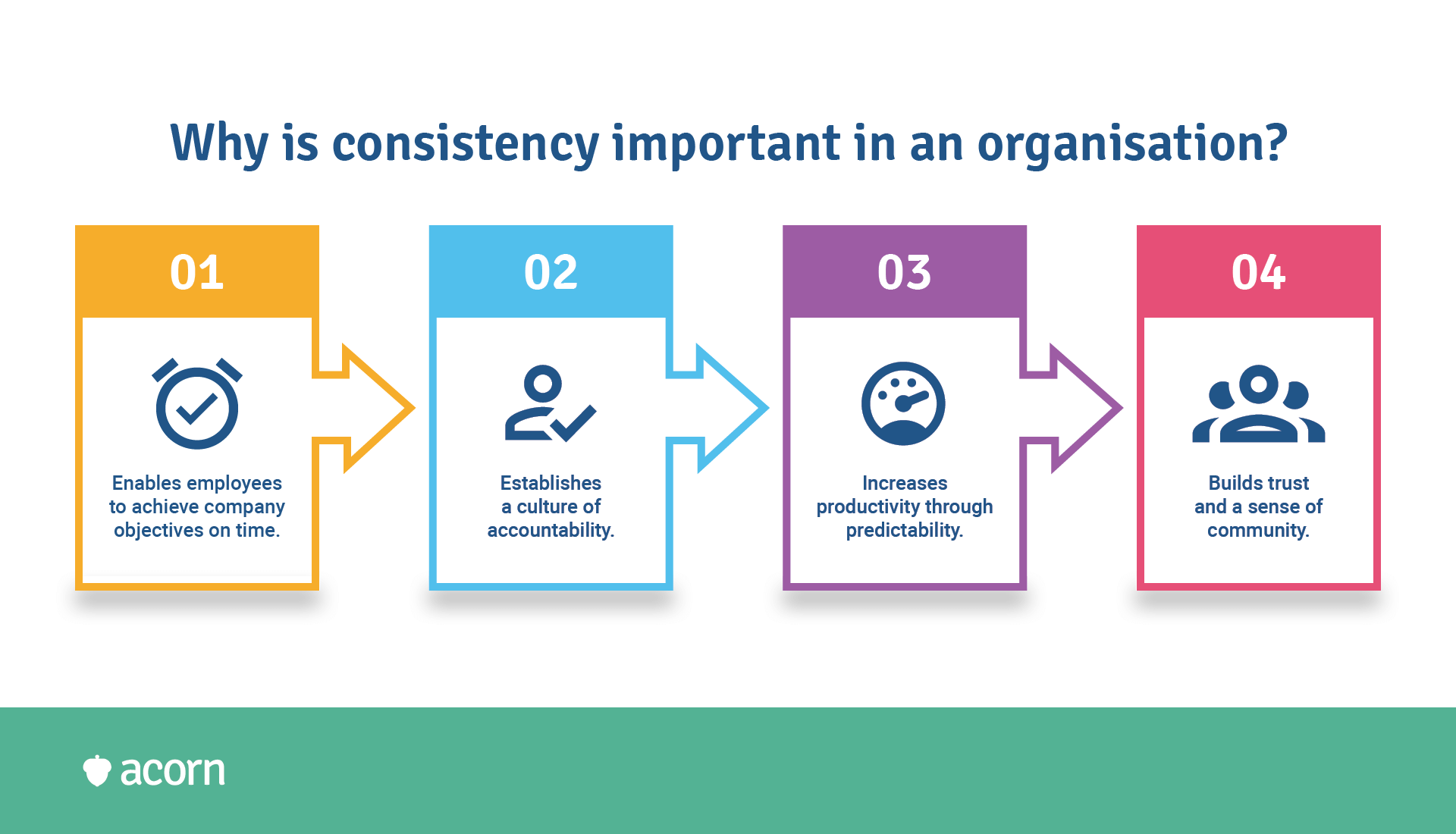 Develop, Track & Maintain Learning Consistency | Acorn PLMS Develop, Track & Maintain Learning Consistency | Acorn PLMS