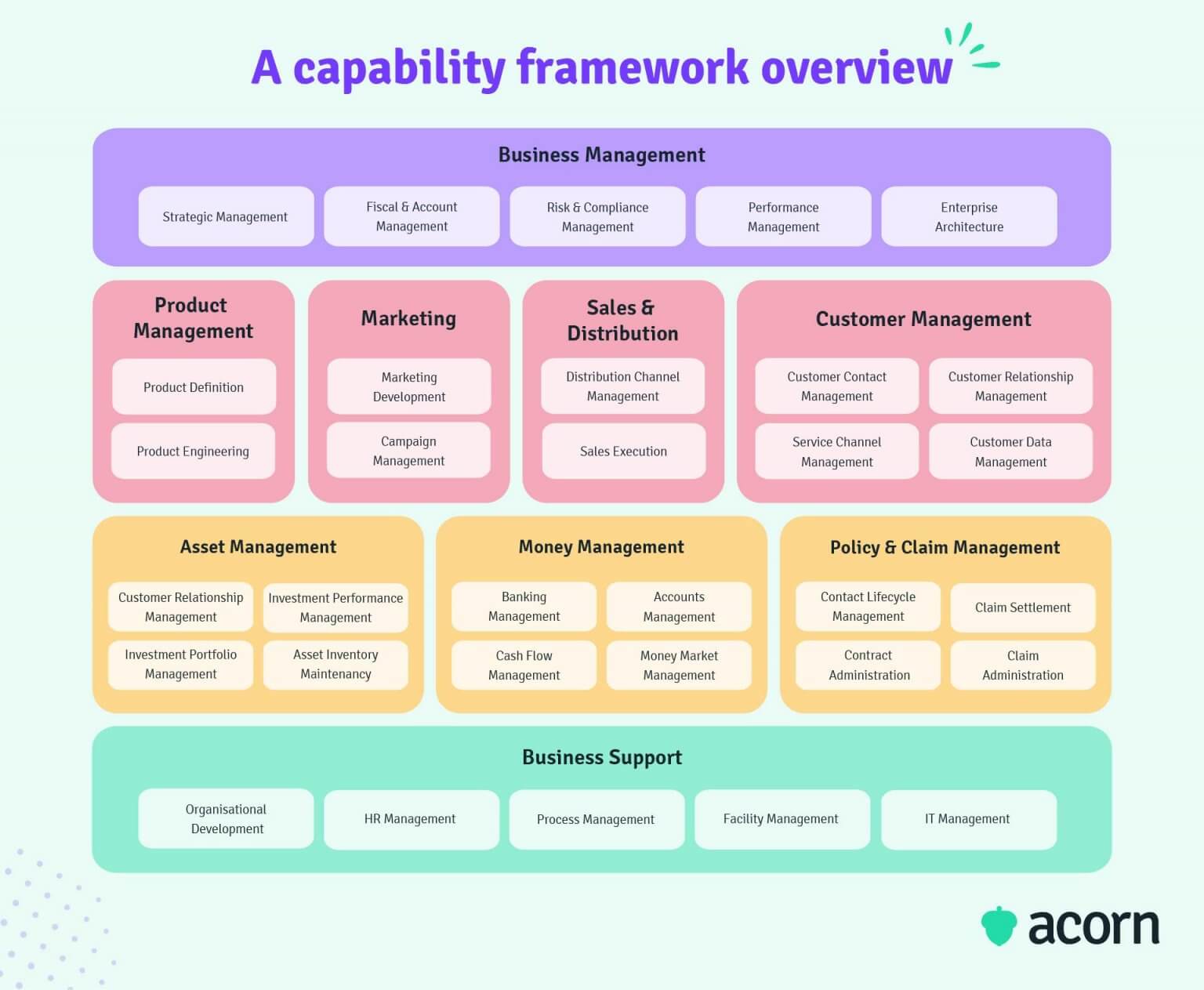 What Is The Workforce Capability Framework? | Acorn PLMS
