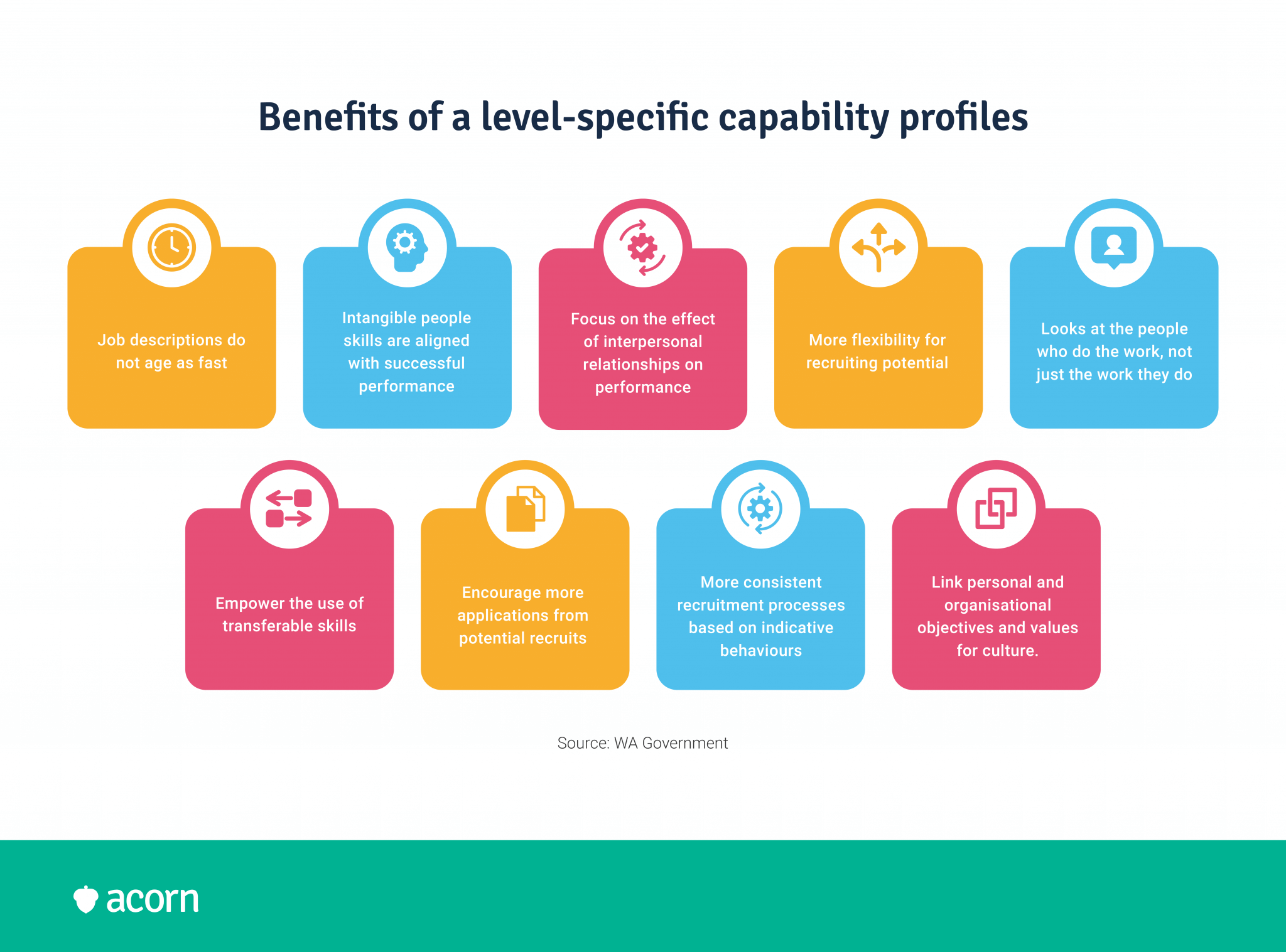 8 PSC Framework Examples for Private Enterprise | Acorn PLMS