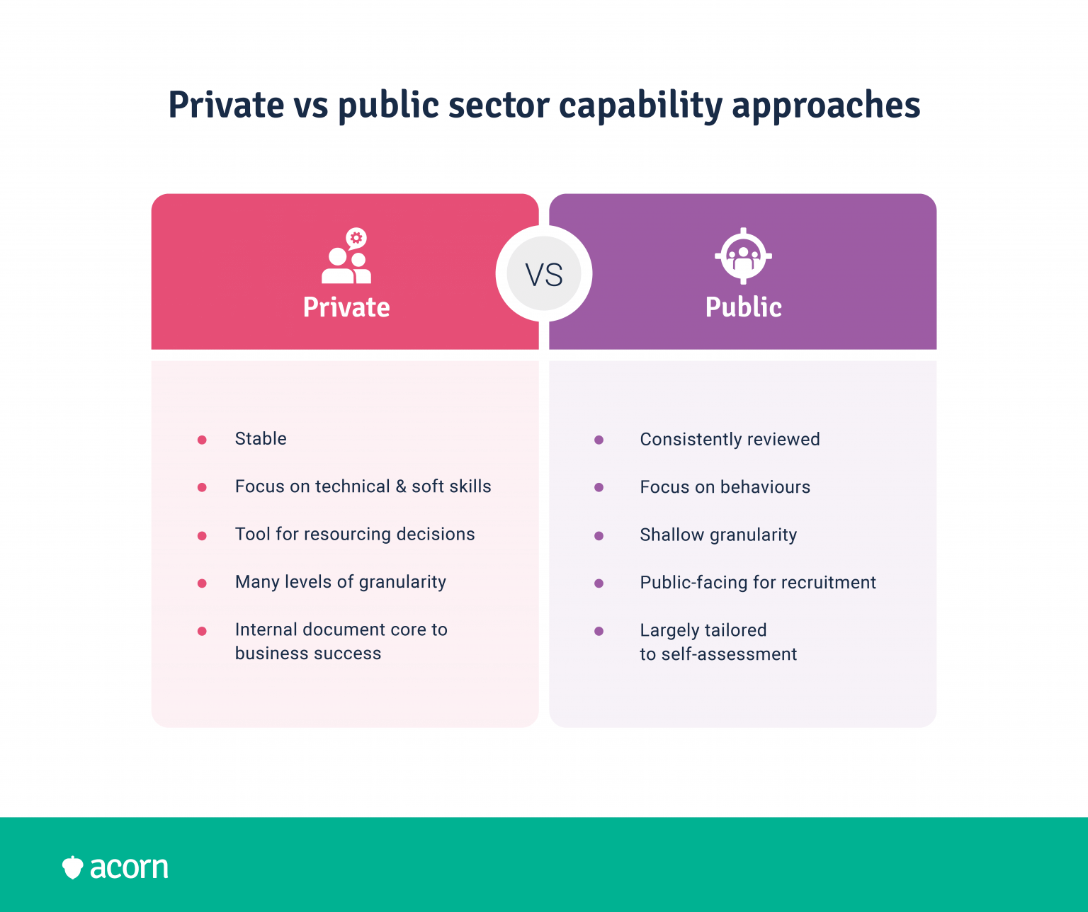Understanding the Public Sector Capability Framework | Acorn PLMS