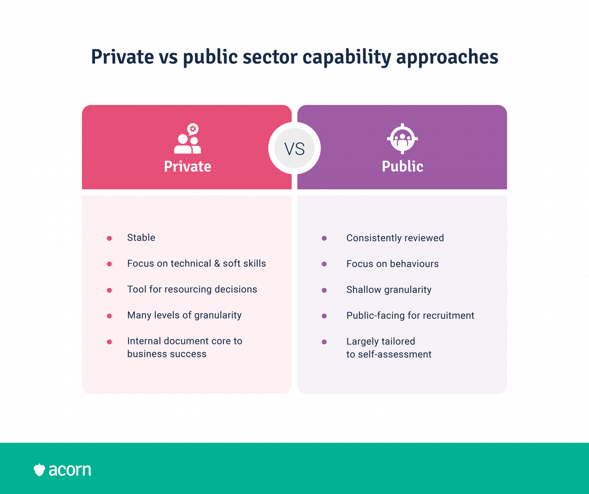 Understanding The Public Sector Capability Framework Acorn Plms