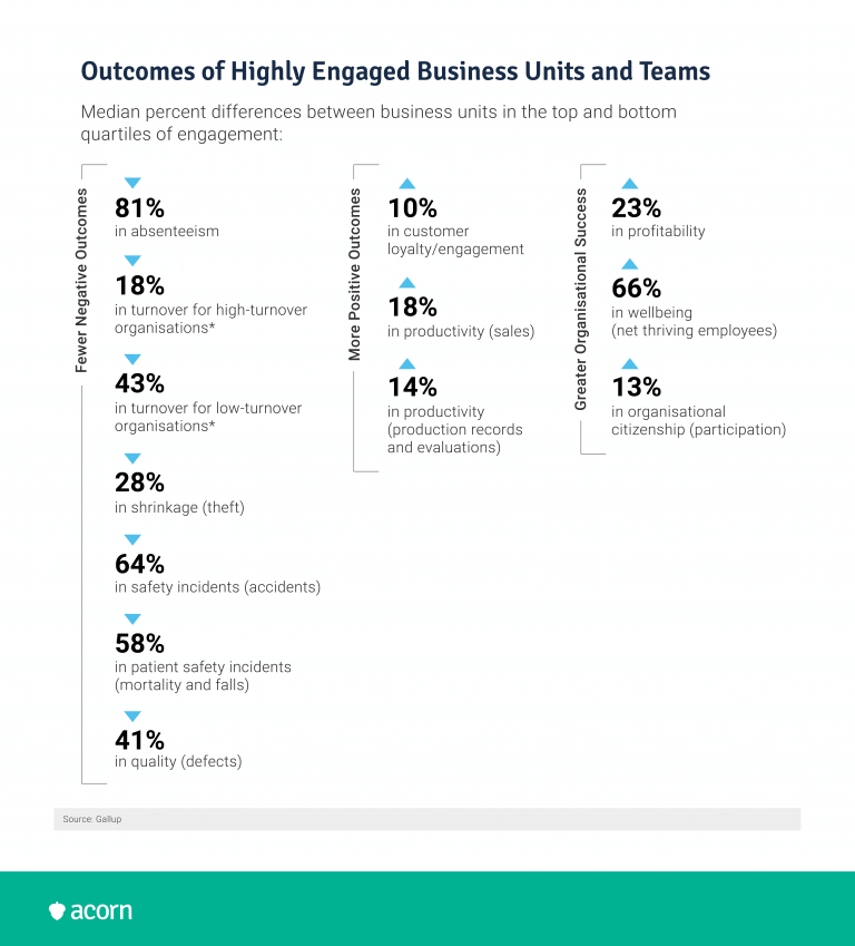 Learning & Development Strategy Examples for High Performance | Acorn PLMS Learning & Development Strategy Examples for High Performance | Acorn PLMS