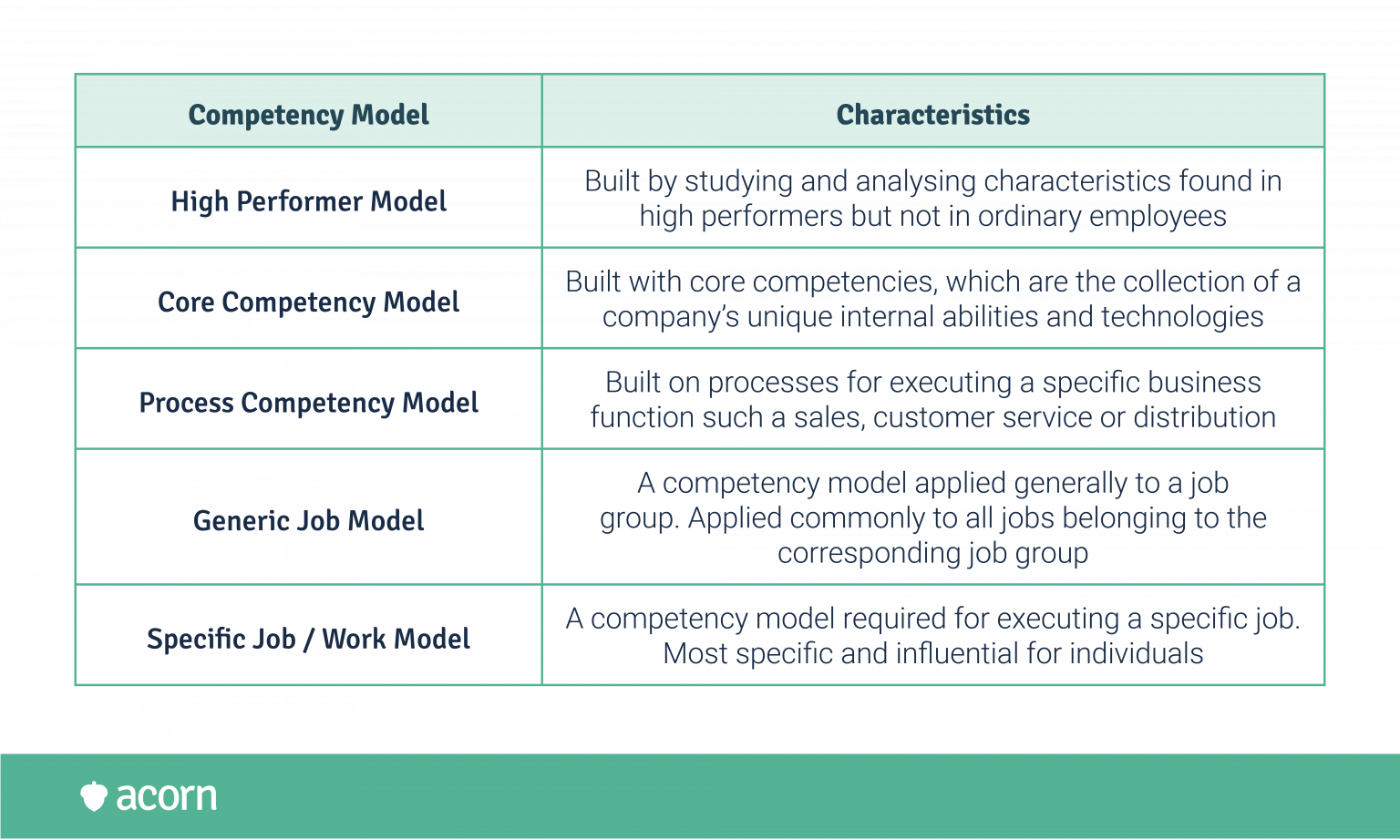 Navigating A Capability Building Framework | Acorn PLMS