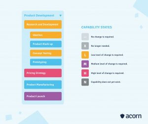 Capability Mapping Strategies for Organisational Success | Acorn
