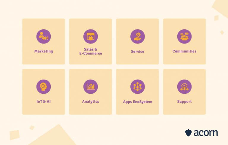 Capability Mapping Strategies for Organisational Success | Acorn