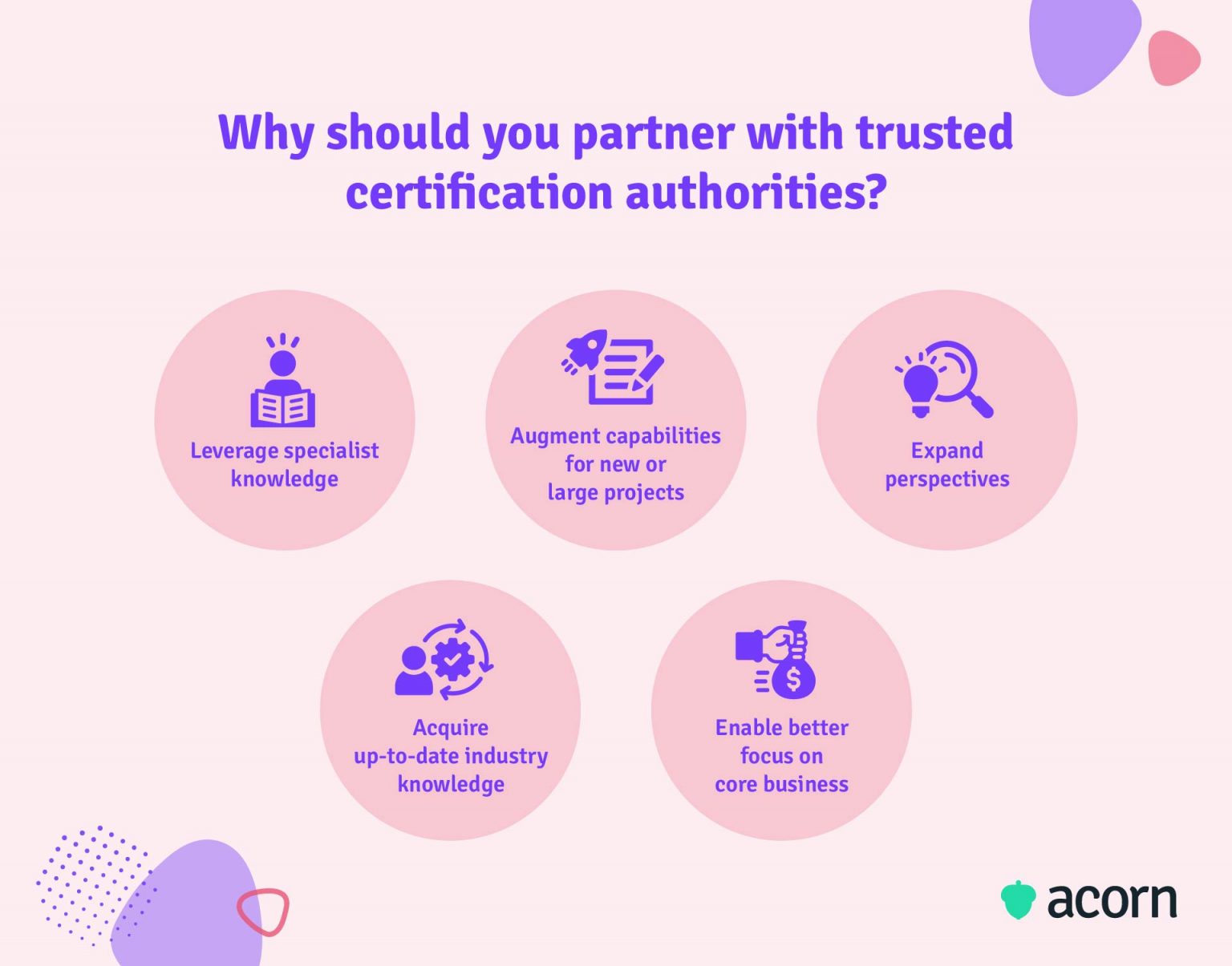 9 Reasons to Offer Professional Certification to Employees | Acorn