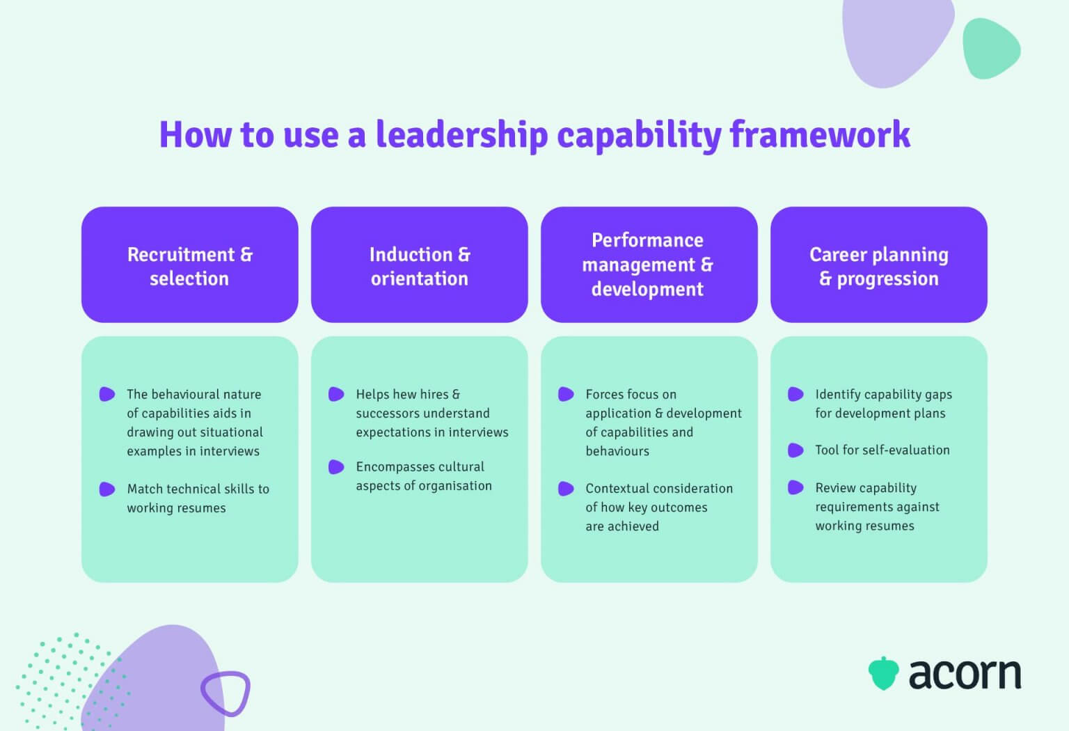 What is a Leadership Capability Framework? | Acorn