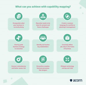 Capability Mapping Strategies for Organisational Success | Acorn