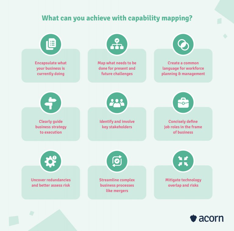 Capability Mapping Strategies for Organisational Success | Acorn