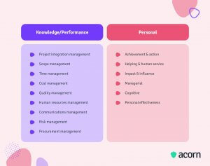 Project Management Capability Framework | Acorn
