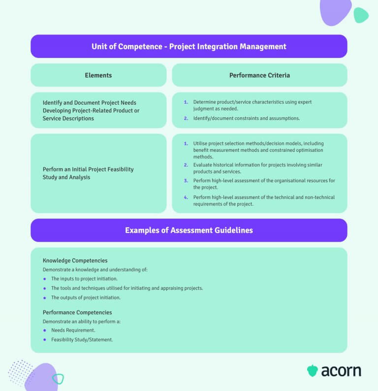 Project Management Capability Framework | Acorn