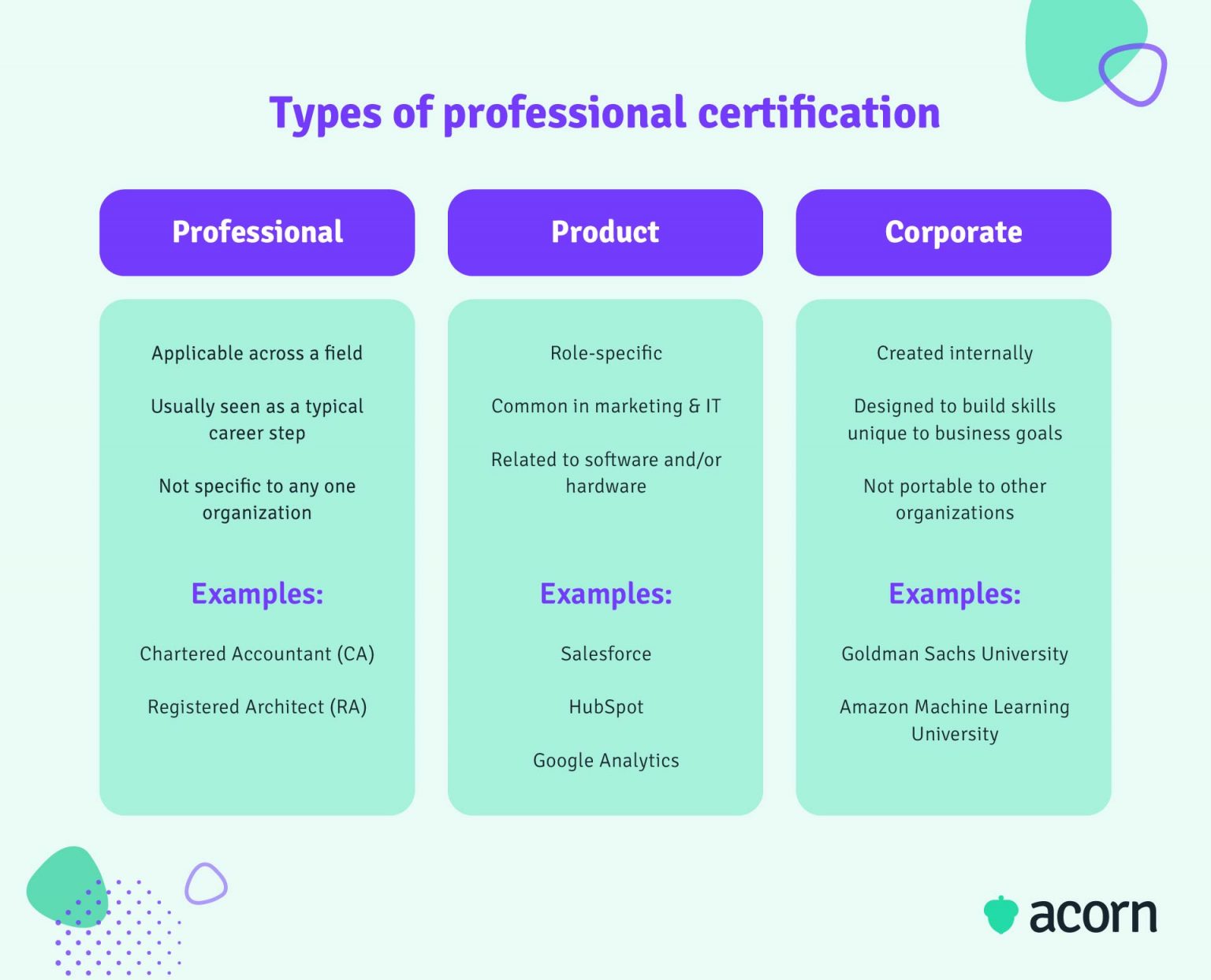 9 Reasons to Offer Professional Certification to Employees | Acorn