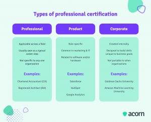 9 Reasons to Offer Professional Certification to Employees | Acorn
