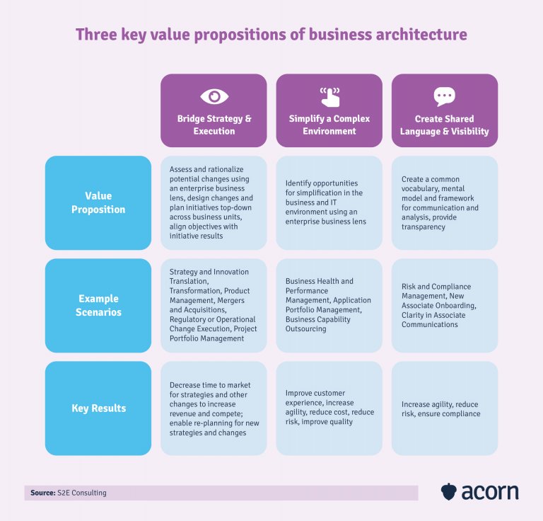 Capability Mapping Strategies for Organisational Success | Acorn