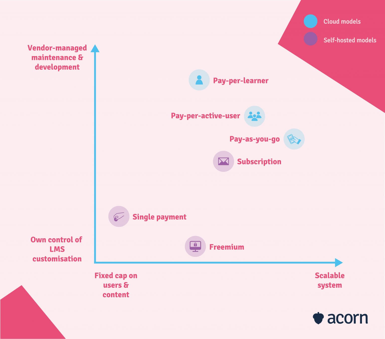 Your Ultimate LMS Pricing Comparison Guide [2024] | Acorn PLMS
