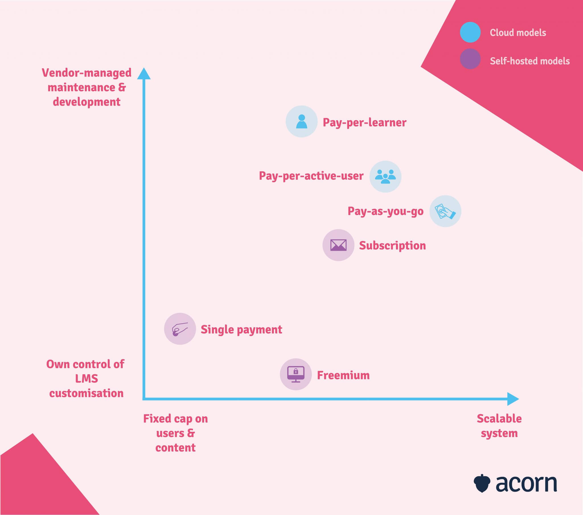 Your Ultimate LMS Pricing Comparison Guide [2024] | Acorn PLMS
