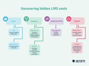 Your Ultimate LMS Pricing Comparison Guide [2026] | Acorn PLMS