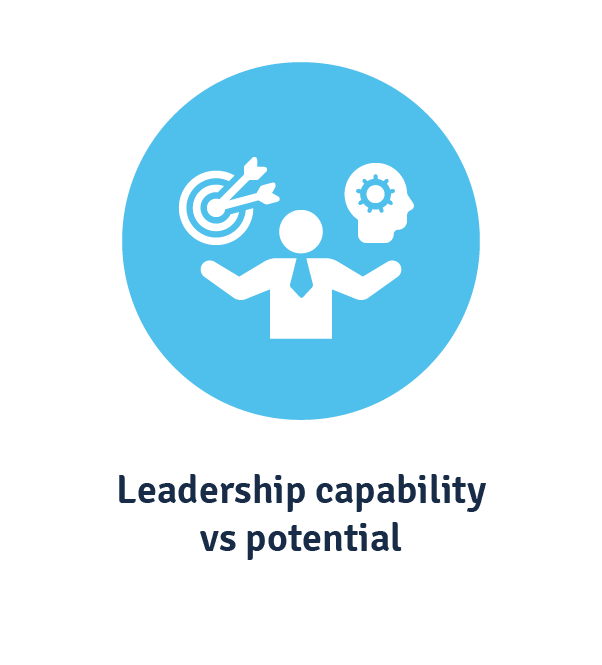 Everything to Know About the Leadership Capability Model | Acorn