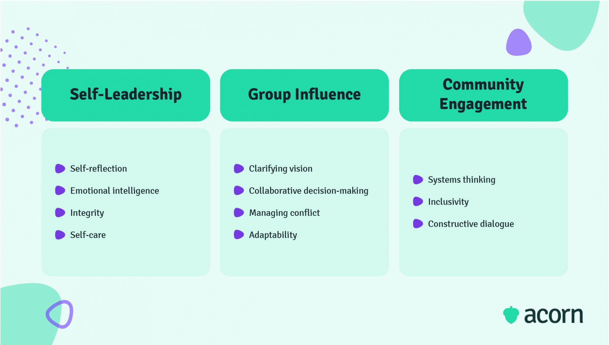 How to Create an Emerging Leaders Program | Acorn