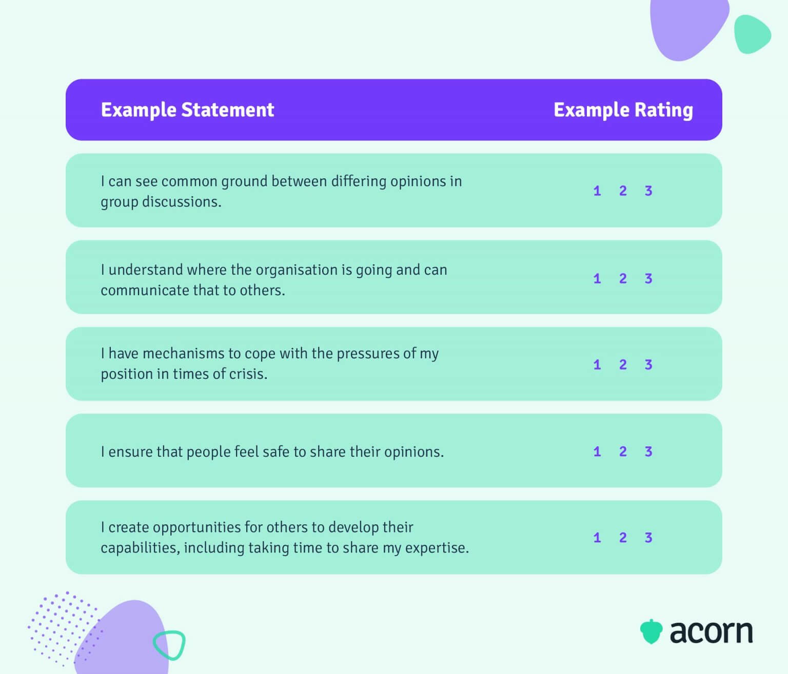 Personal Leadership: Why It Matters For Your Business | Acorn