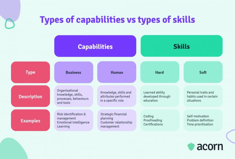 Capabilities vs. Skills: What Makes Them Different? | Acorn