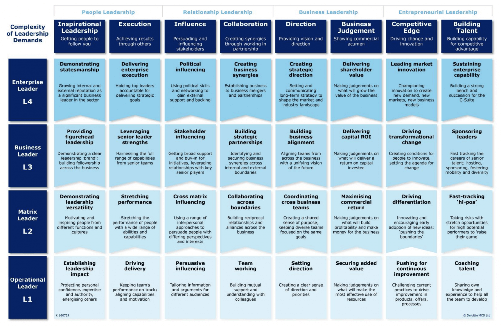 Learn From These Capability Framework Examples Acorn 1397