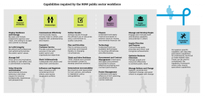 Learn from These Capability Framework Examples | Acorn
