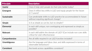 Learn from These Capability Framework Examples | Acorn