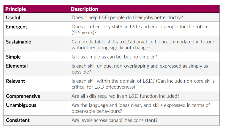 Learn from These Capability Framework Examples | Acorn