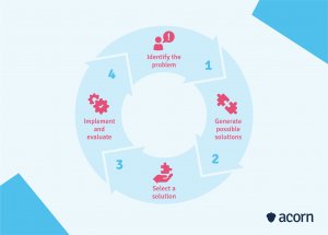 Effective Problem-Solving Strategies and Skills for Leaders | Acorn