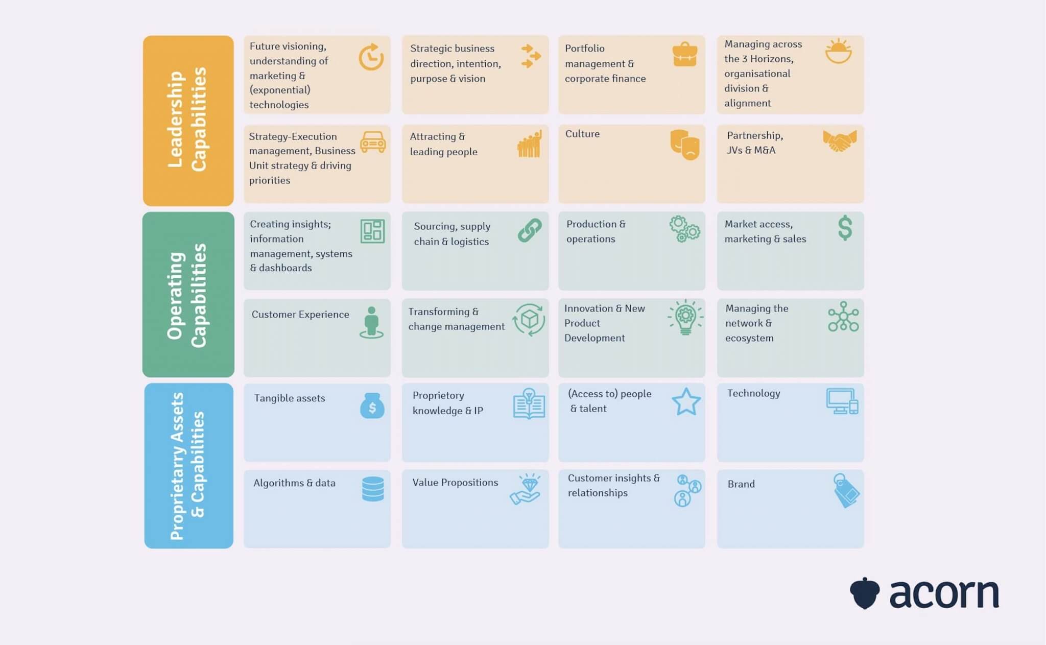 A Comprehensive Guide to Business Capability Maps | Acorn