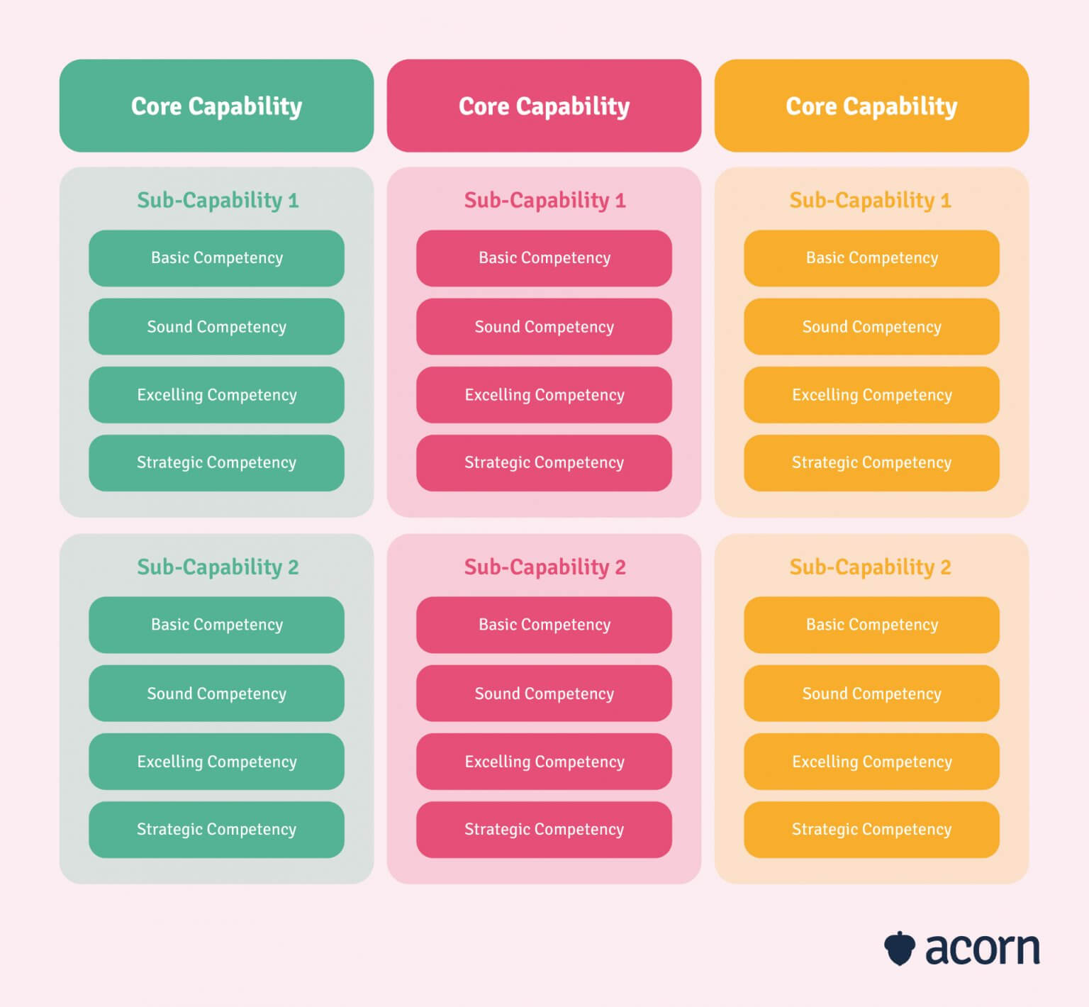 Learn from These Capability Framework Examples | Acorn