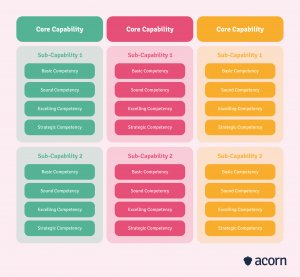 Learn from These Capability Framework Examples | Acorn
