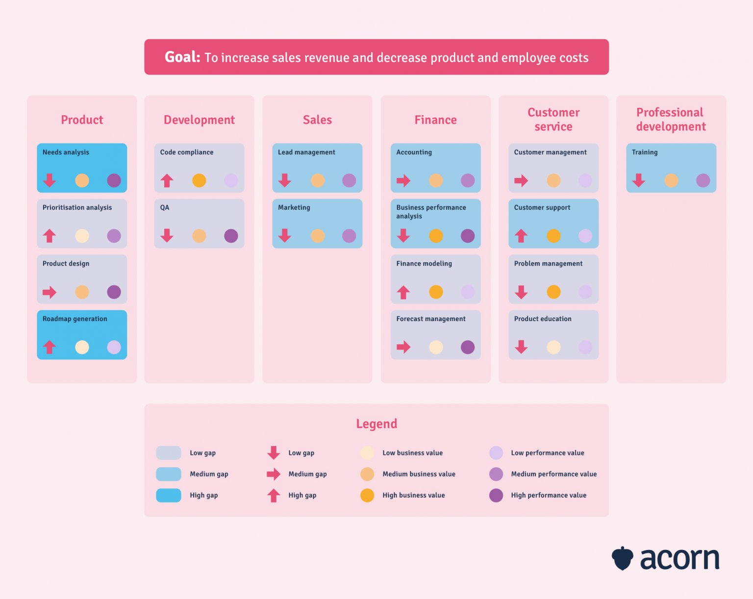 Capability Mapping Strategies for Organisational Success | Acorn