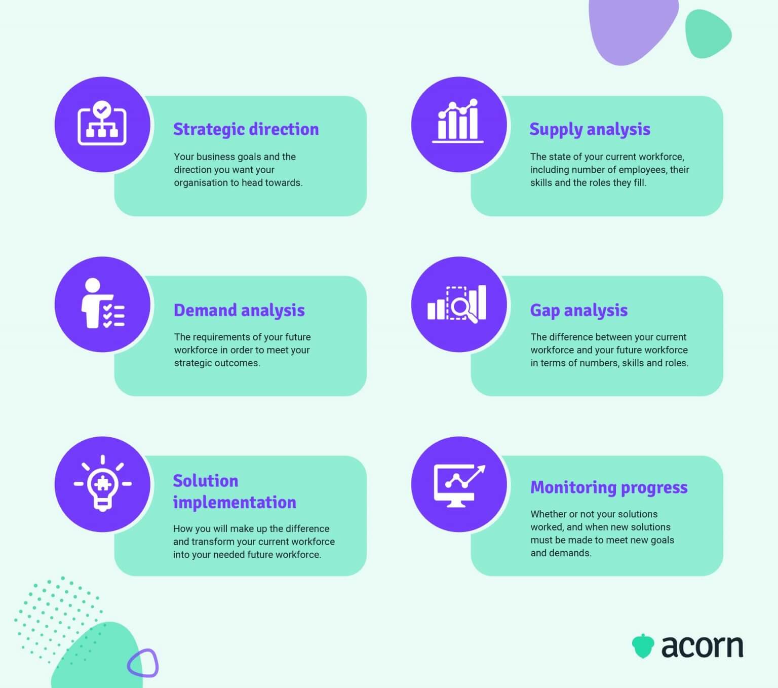 How to Optimise the Workforce Planning Process | Acorn