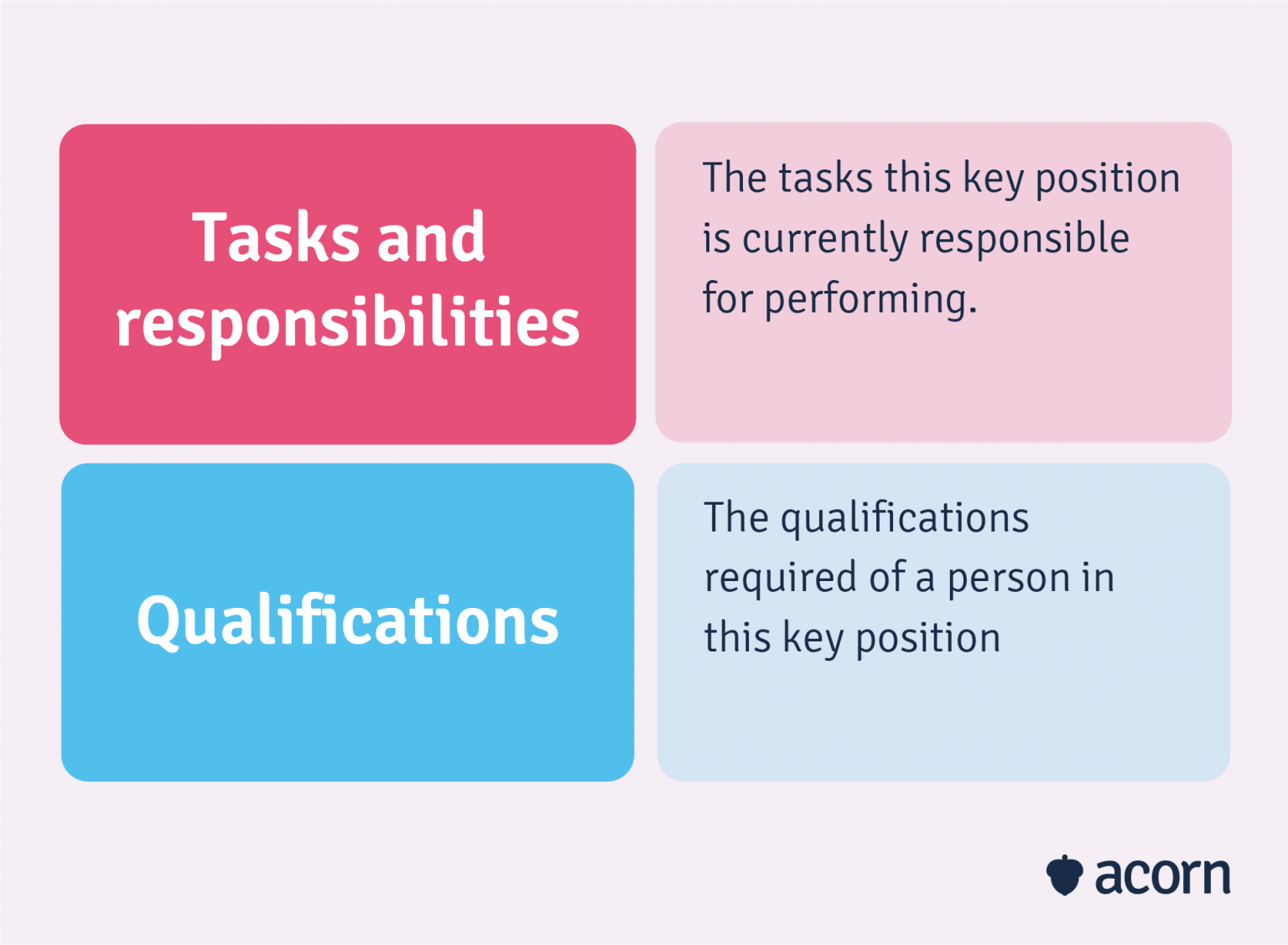 The Succession Planning Process and its Benefits | Acorn