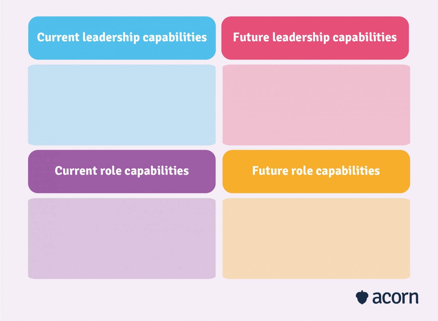 The Succession Planning Process and its Benefits | Acorn