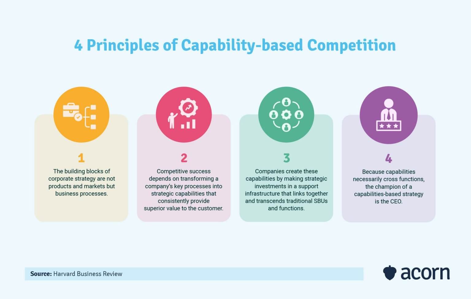 Competency vs. Capability: What’s The Difference? | Acorn