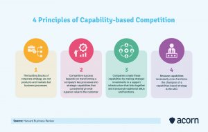 Competency vs. Capability: What’s The Difference? | Acorn