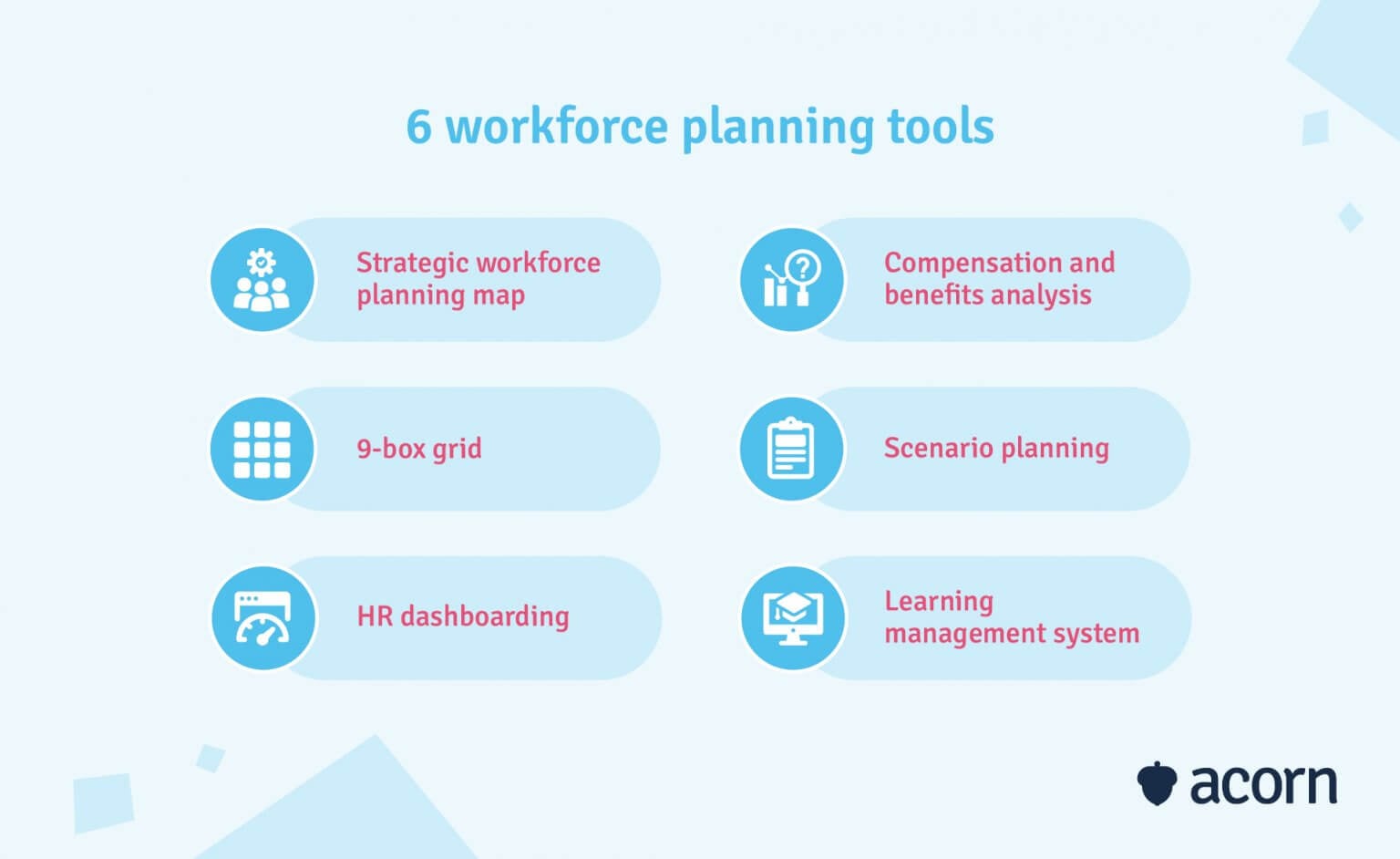 6 Workforce Planning Tools for Your HR Strategy in 2026 | Acorn