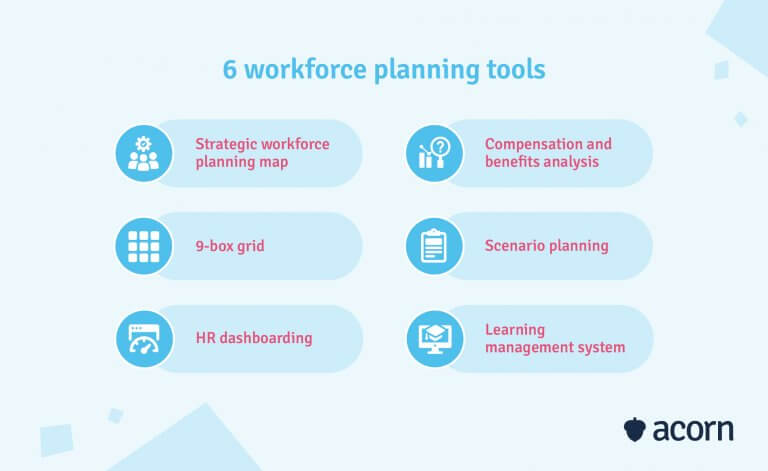 6 Workforce Planning Tools for Your HR Strategy in 2024 | Acorn