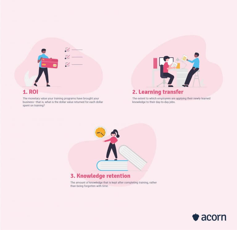 How You Should Measure Learning Engagement for L&D | Acorn