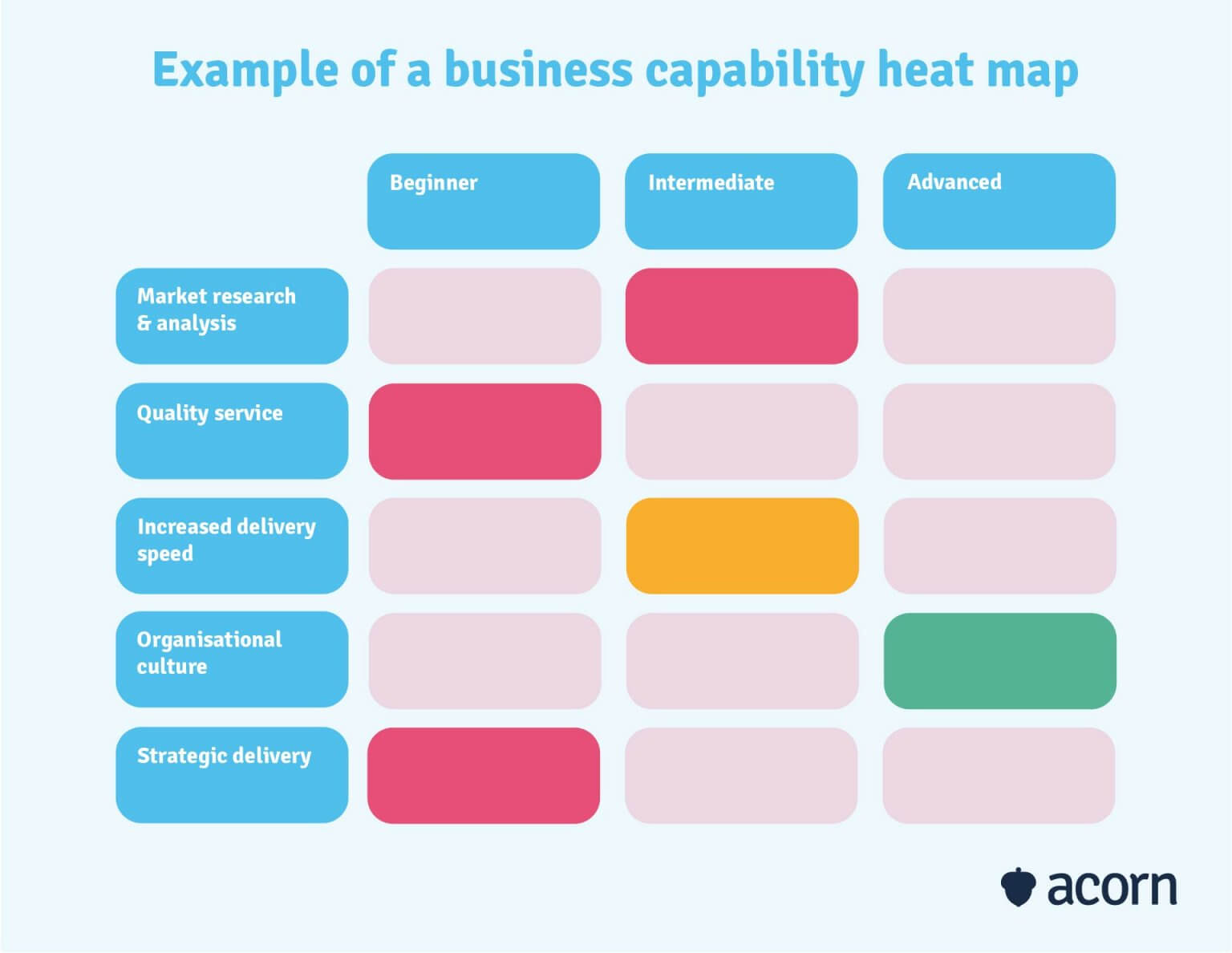 Using a Business Capability Heat Map in Business Strategy | Acorn