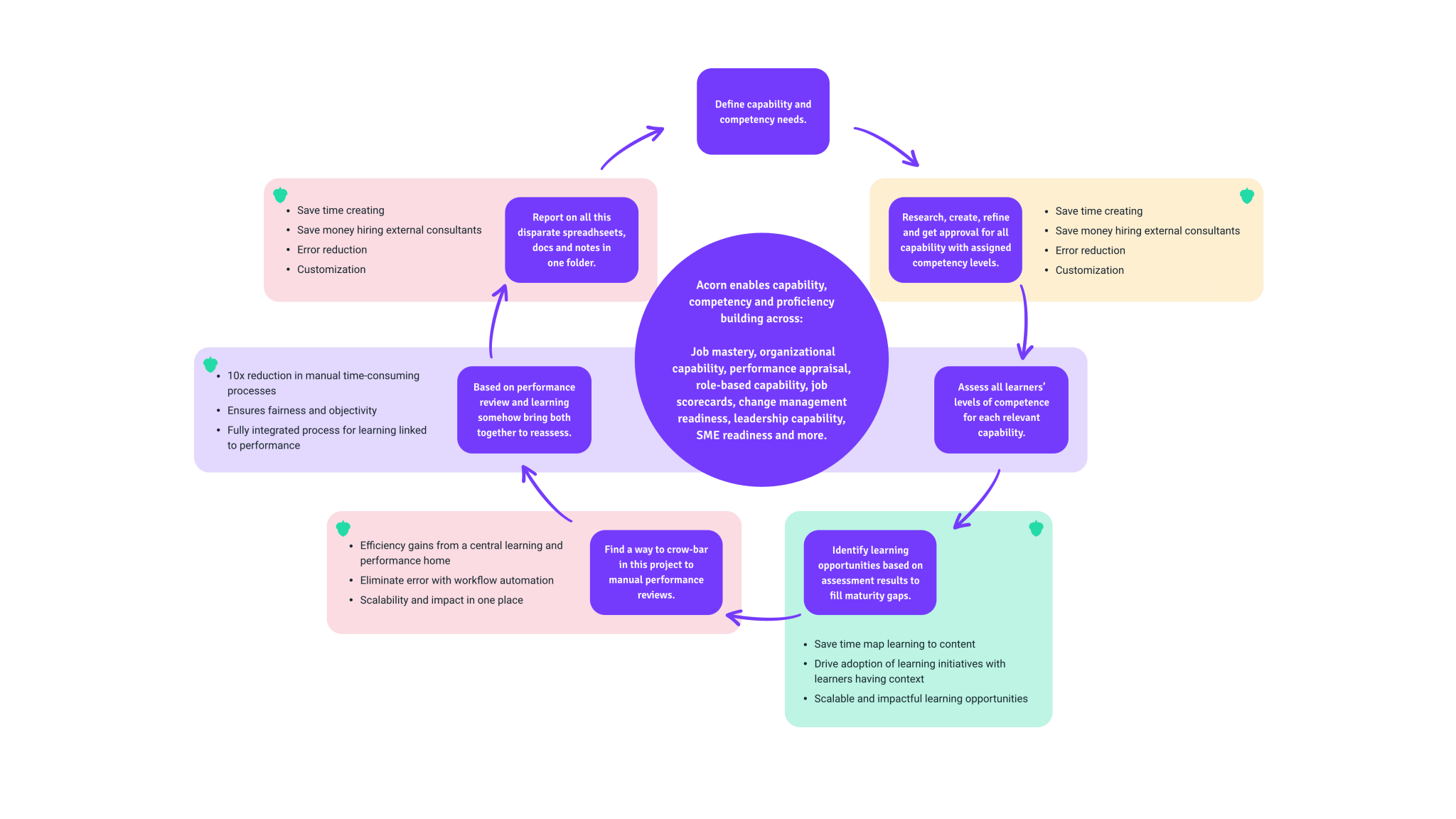The How-To Guide to Writing Effective Job Scorecards | Acorn