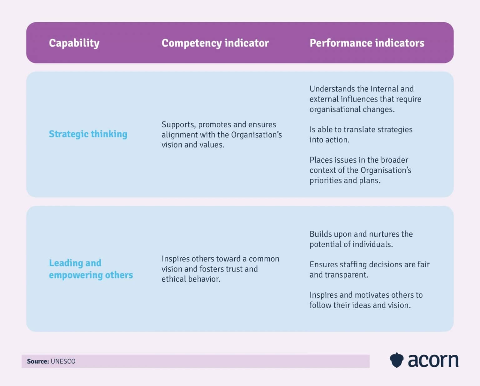 Your 5-Step Guide to Performance Appraisal Systems | Acorn