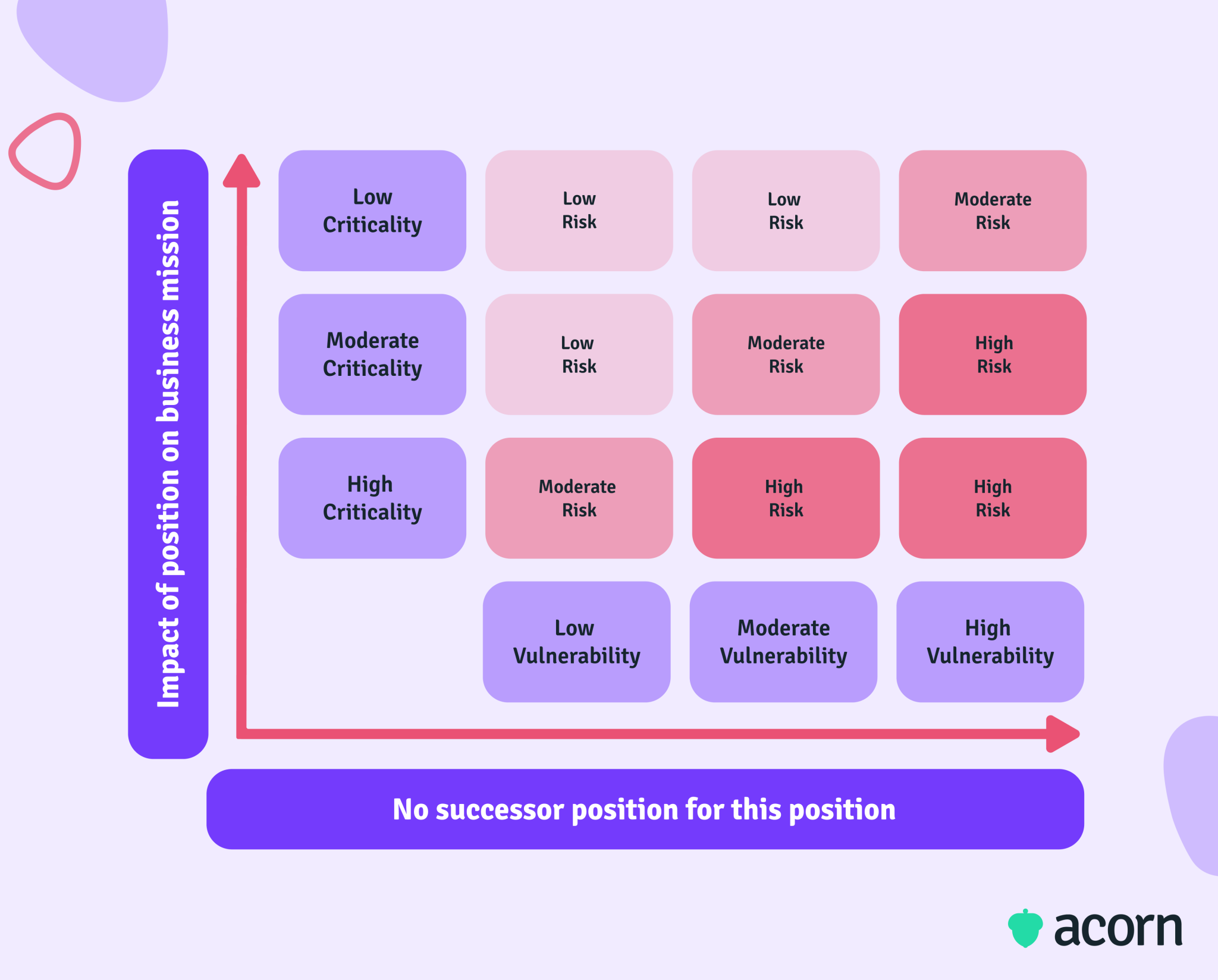 The Secret to an Effective Succession Planning Strategy | Acorn