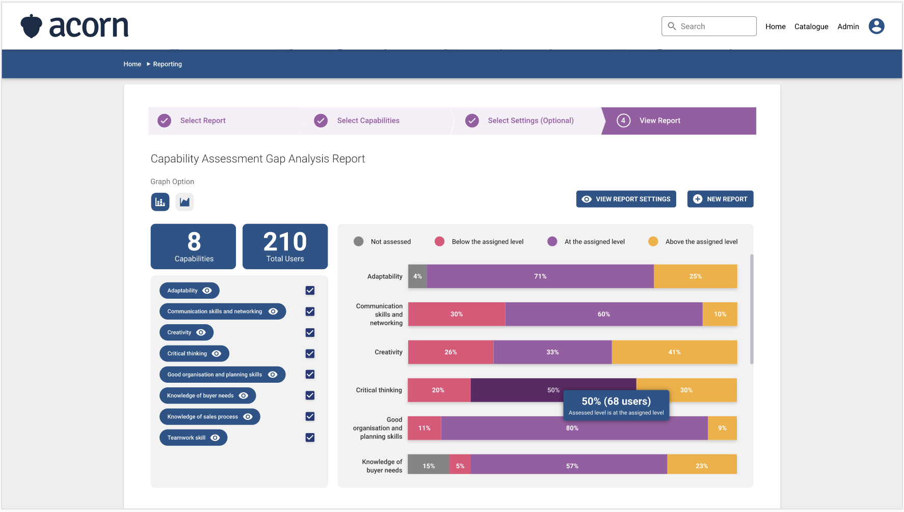 What Is The Workforce Capability Framework? | Acorn PLMS